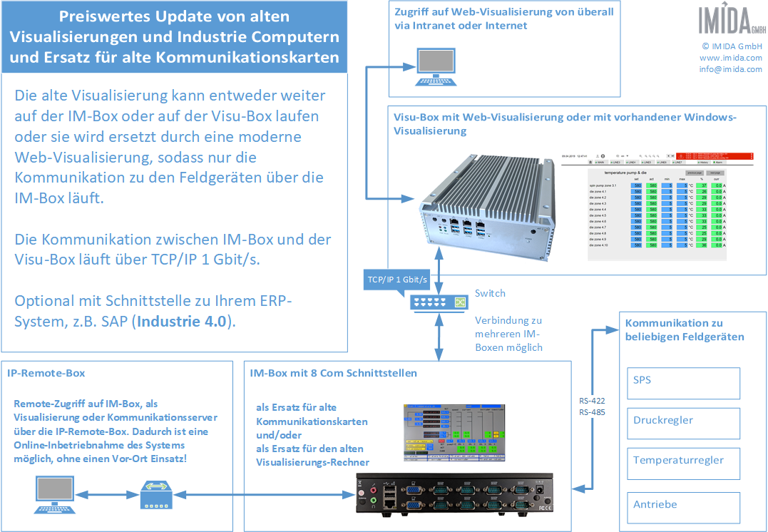 Industrie Computer - IMIDA GmbH